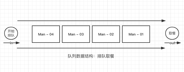 【js 进阶】全篇干货 !一篇文章让你彻底弄懂栈、堆、队列、执行栈、执行上下文、跟事件循环(event Loop)的关系 雪月欧巴